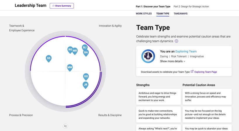 Mastering Team Dynamics: A Competing Values Approach Mastering Team Dynamics: A Competing Values Approach